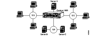 About Token Ring Switching